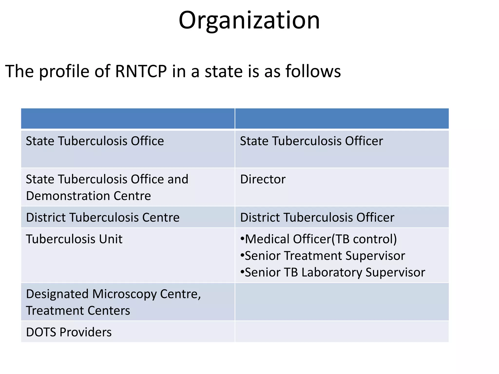 Revised national tuberculosis control programme | PPTX