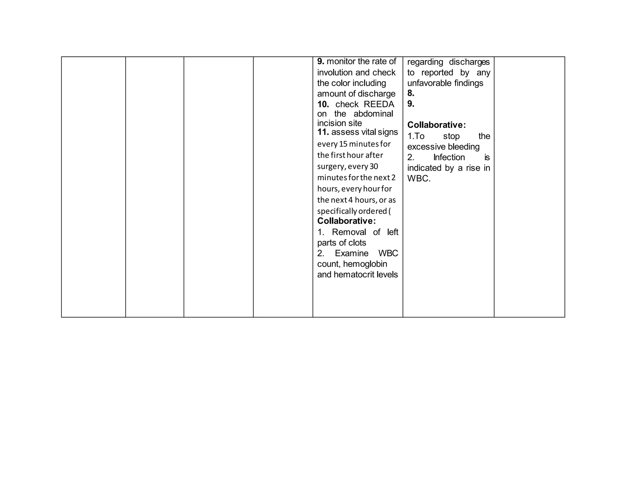 REVISED NCP ABNORMAL.docx