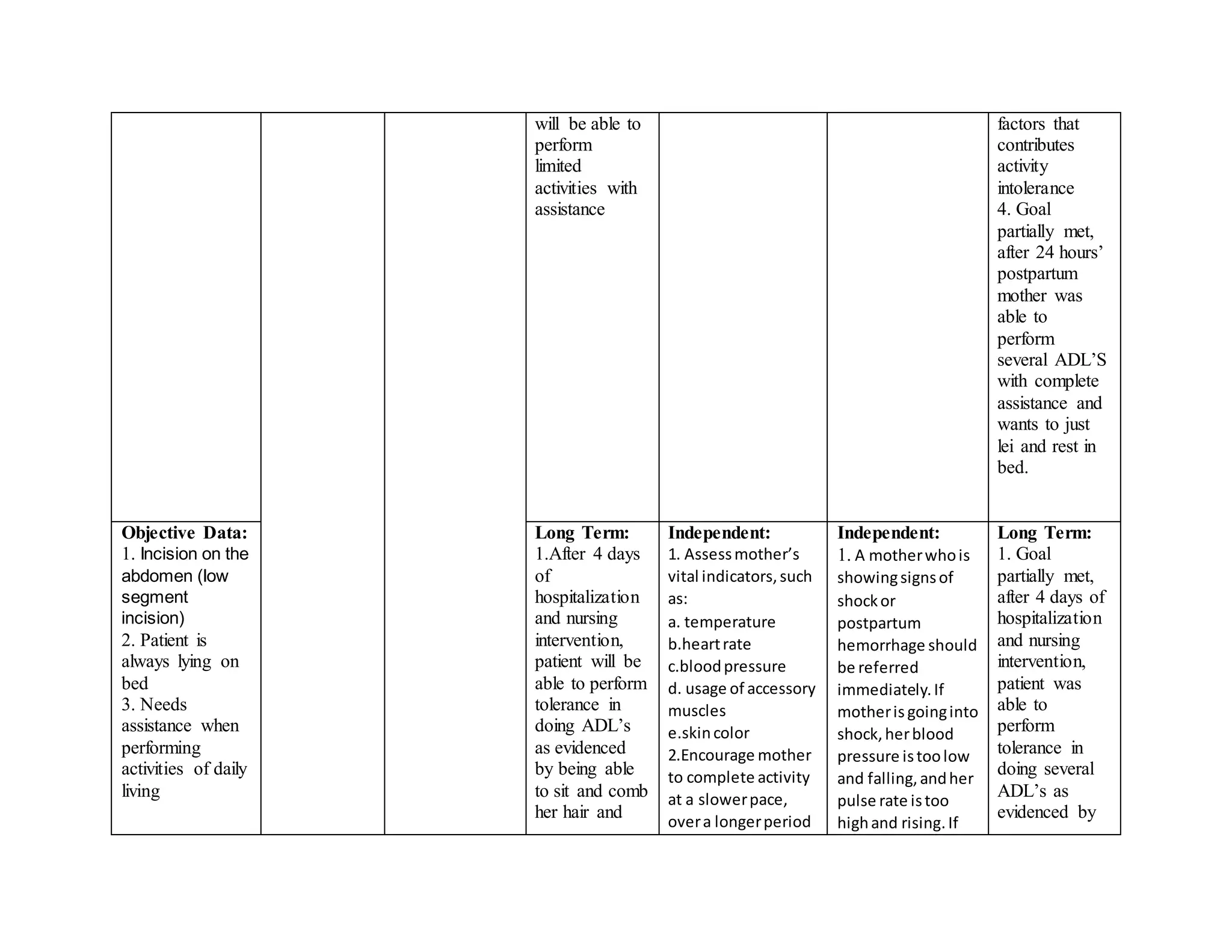 REVISED NCP ABNORMAL.docx