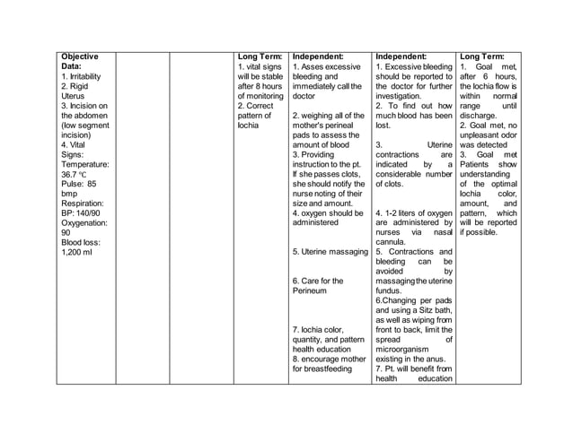 REVISED NCP ABNORMAL.docx