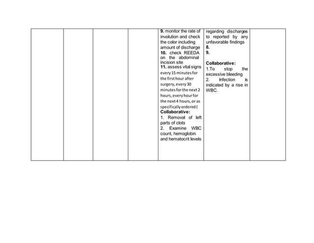 REVISED NCP ABNORMAL.docx