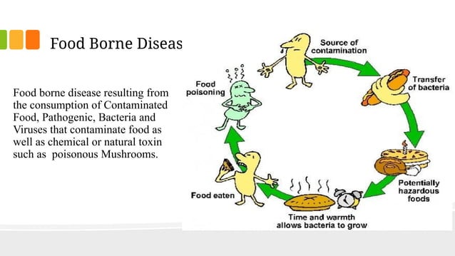 Revised New and emerging foodborne pathogens.pptx