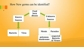 Revised New and emerging foodborne pathogens.pptx