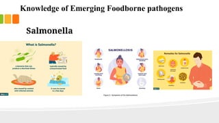 Revised New and emerging foodborne pathogens.pptx
