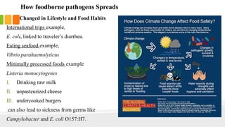 Revised New and emerging foodborne pathogens.pptx