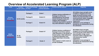 (Revised)NFE and ALP Presentation (2).pptx