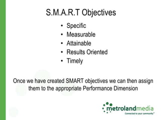 Revised Objective Setting | PPT