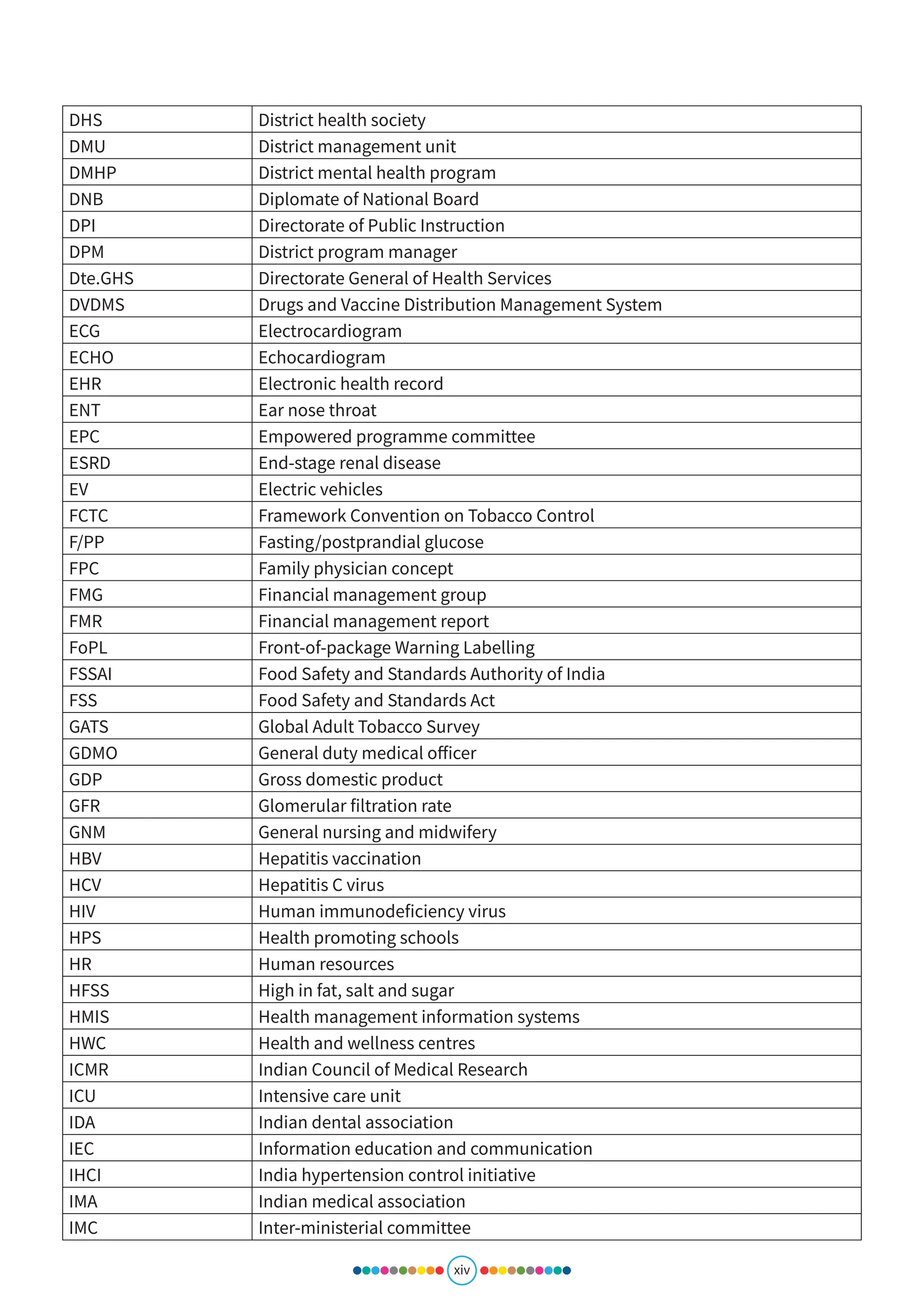 Revised Operational Guidelines of NP-NCD (2023-2030).pdf