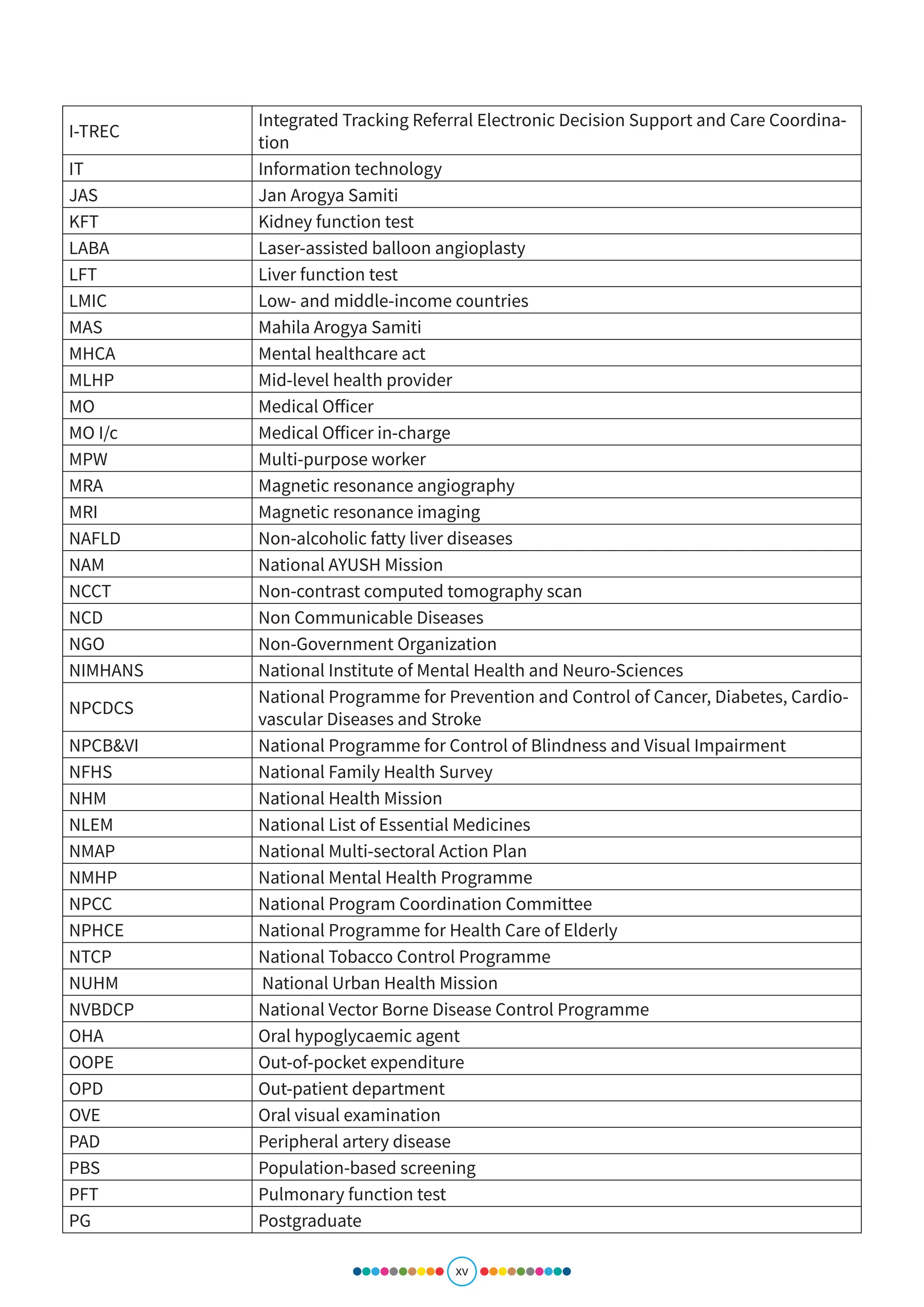Revised Operational Guidelines of NP-NCD (2023-2030).pdf