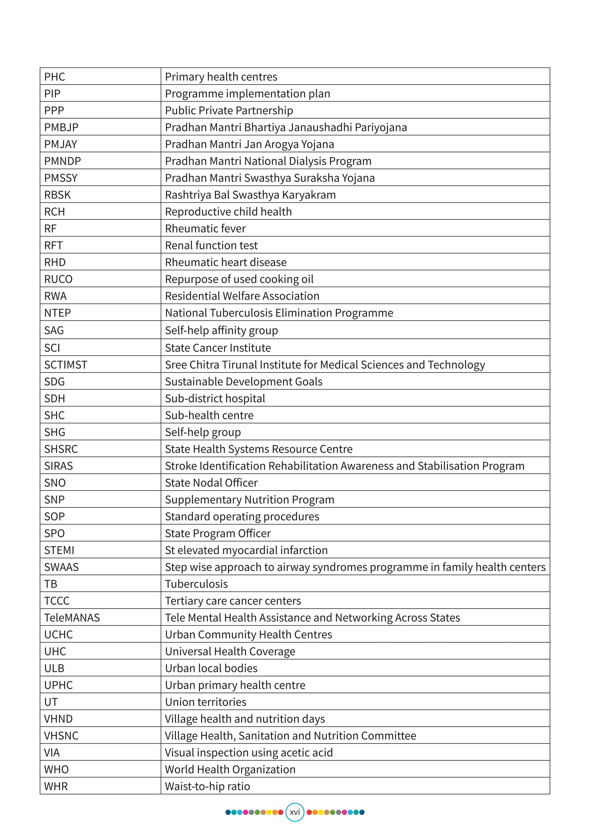 Revised Operational Guidelines of NP-NCD (2023-2030).pdf