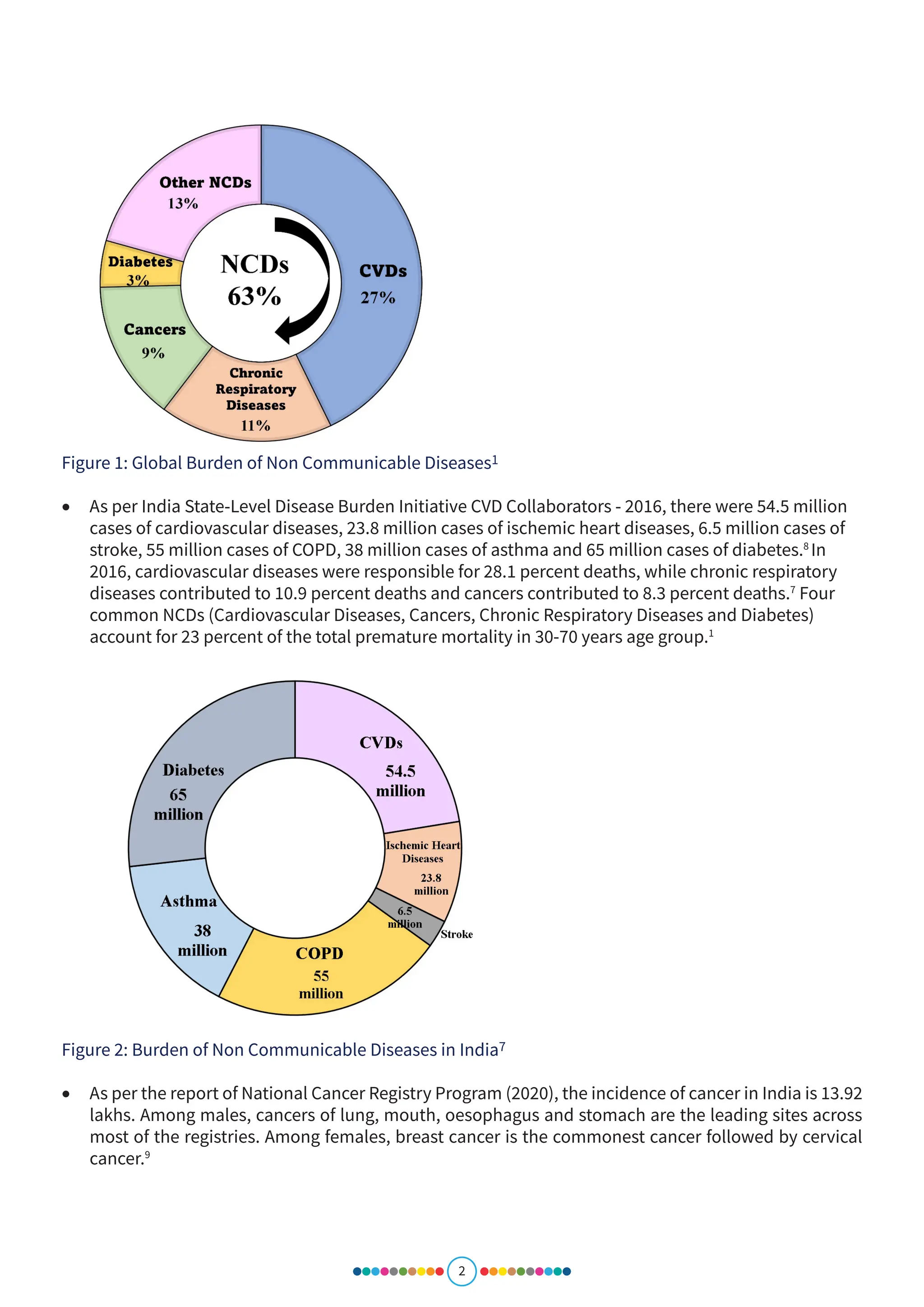Revised Operational Guidelines of NP-NCD (2023-2030).pdf