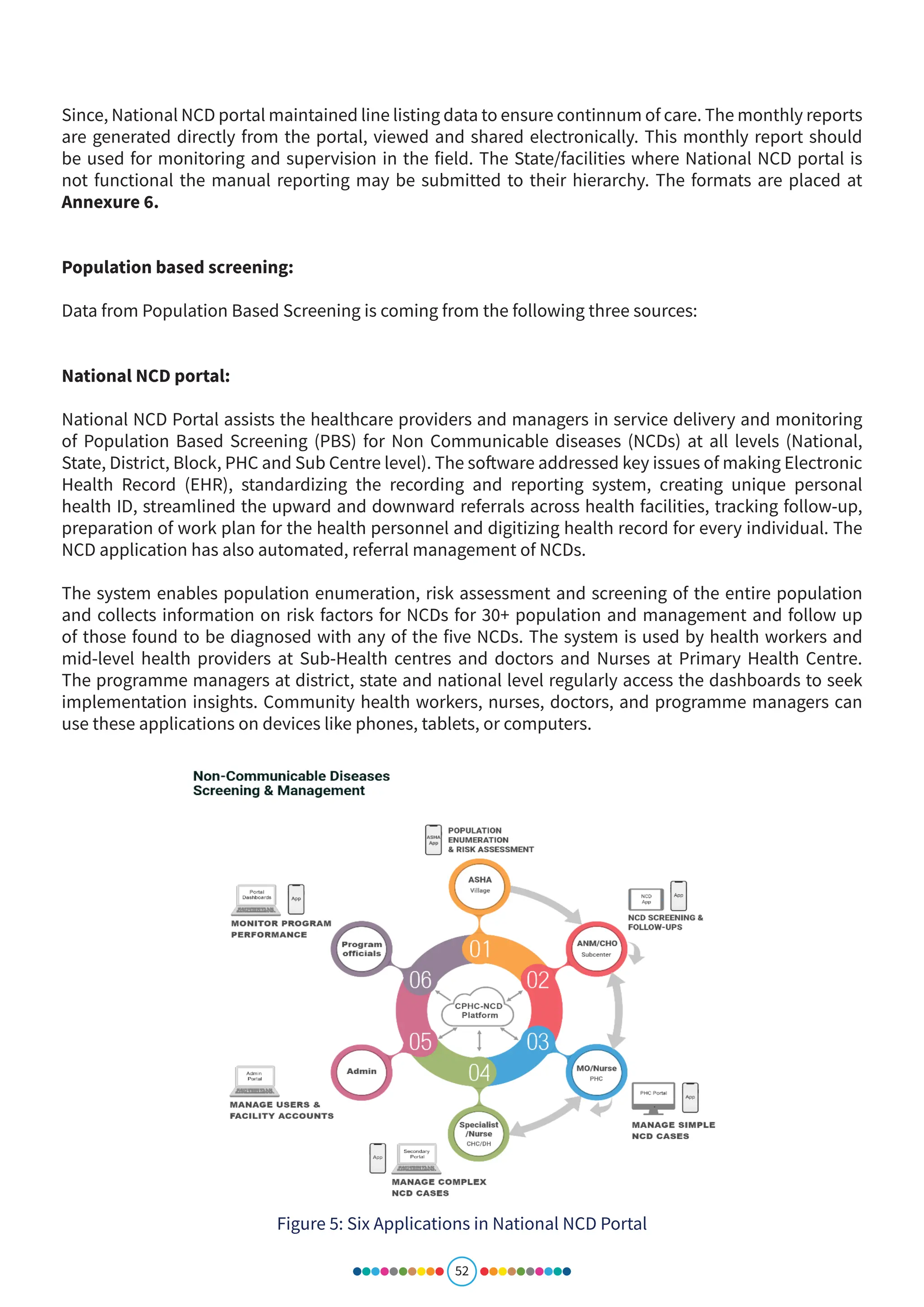 Revised Operational Guidelines of NP-NCD (2023-2030).pdf