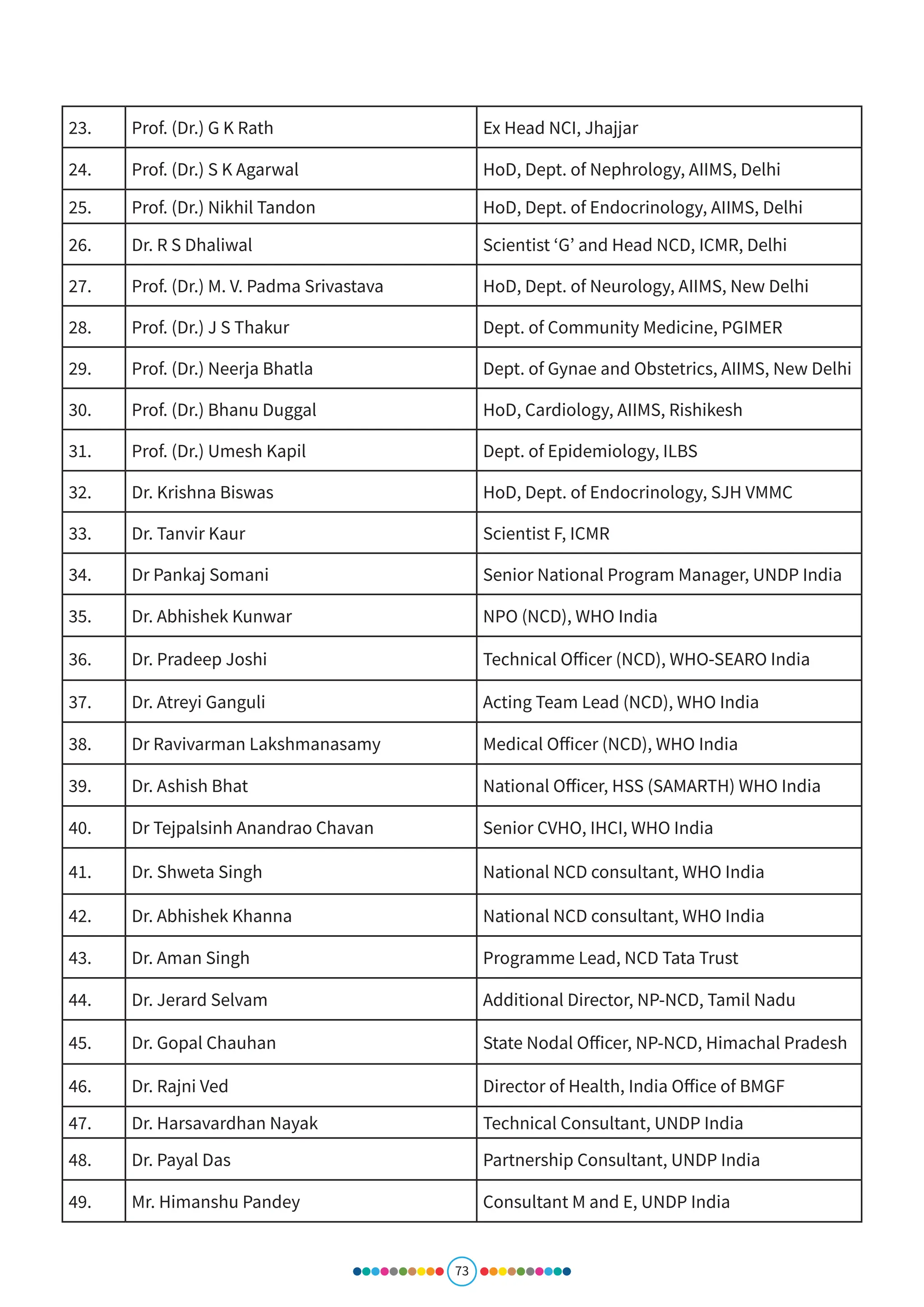 Revised Operational Guidelines of NP-NCD (2023-2030).pdf