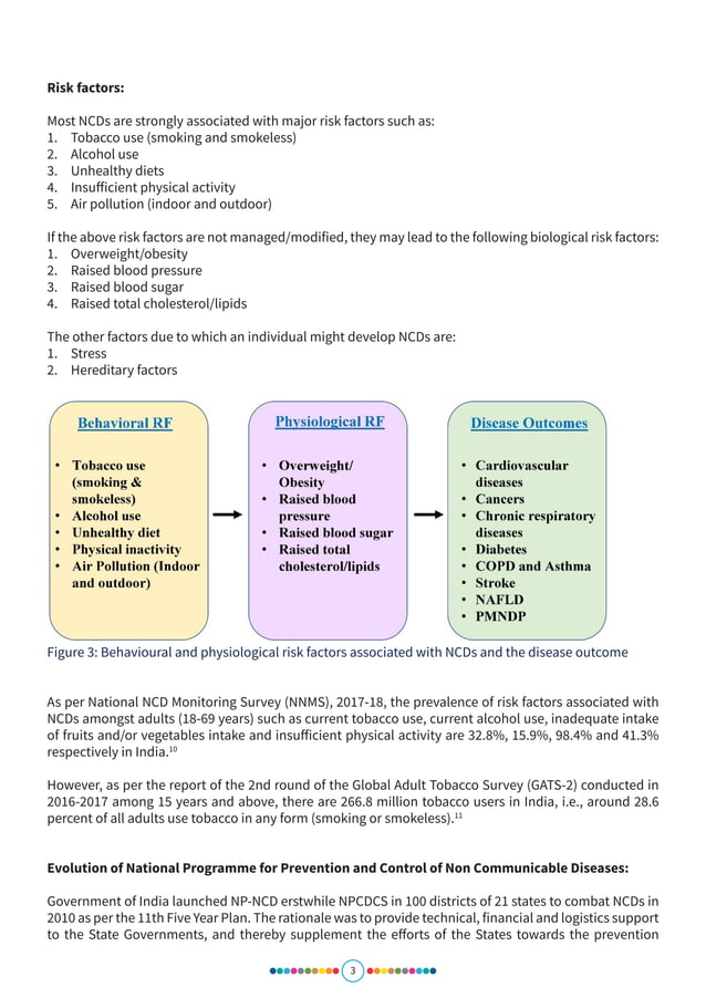 Revised Operational Guidelines of NP-NCD (2023-2030).pdf