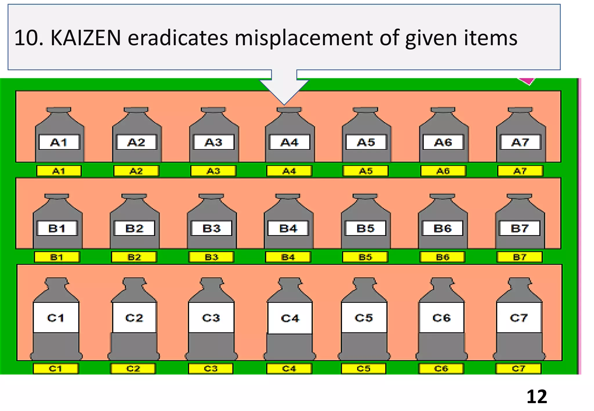 (Revised)Overall Outlook-Kaizen -2023.pdf