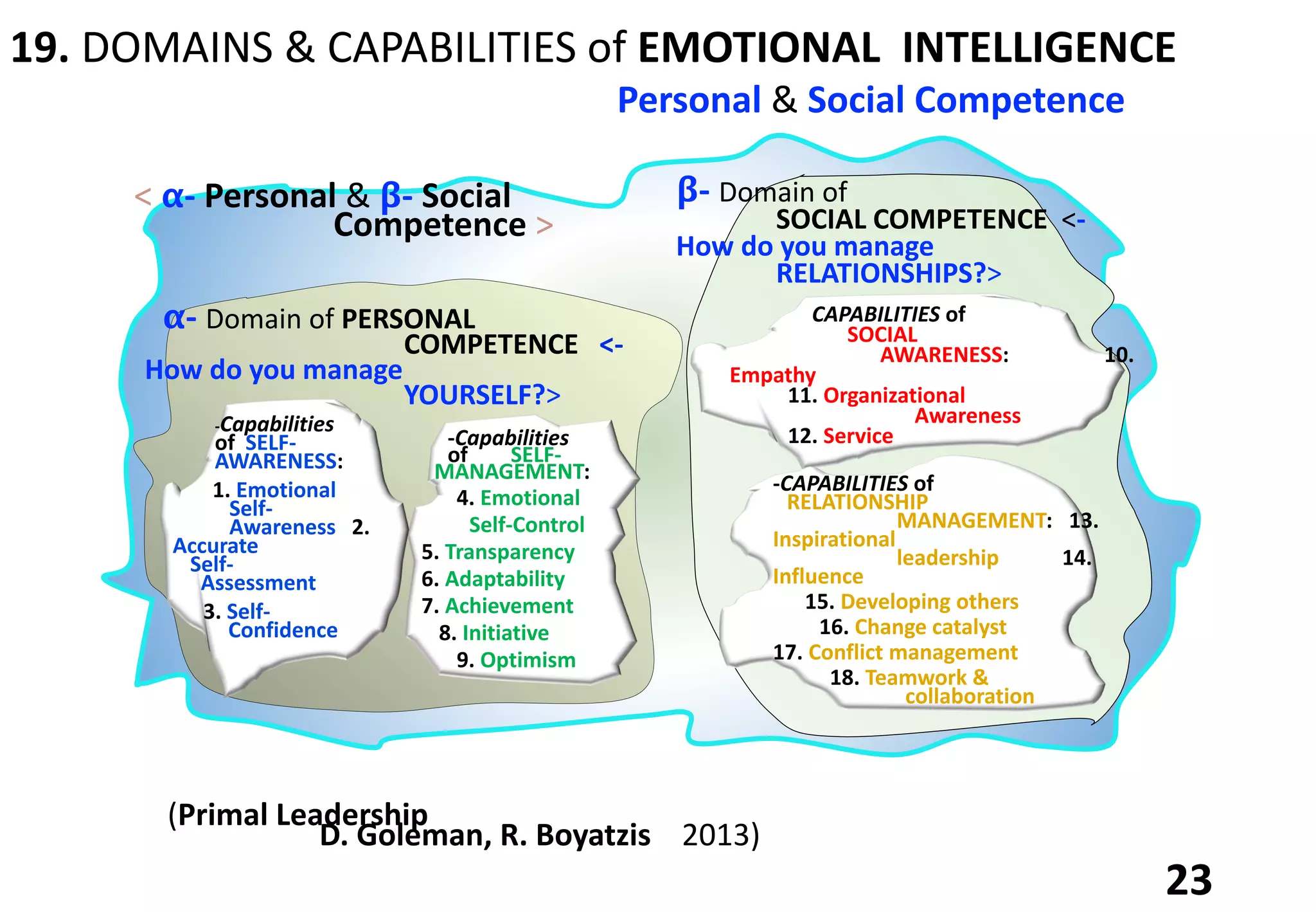 (Revised)Overall Outlook-Kaizen -2023.pdf