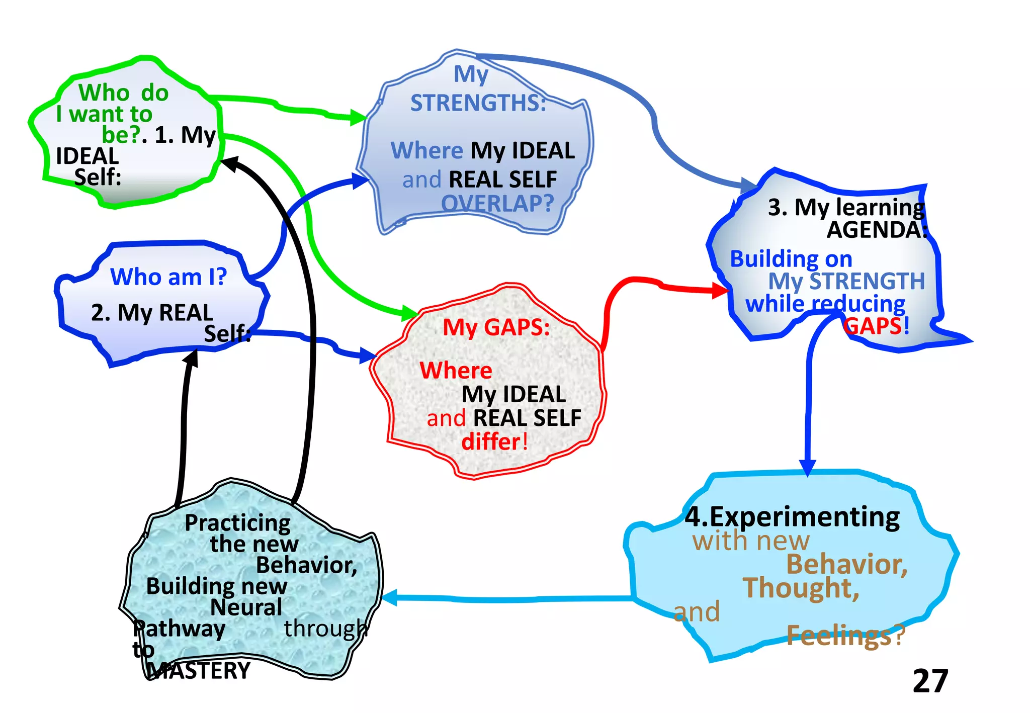 (Revised)Overall Outlook-Kaizen -2023.pdf