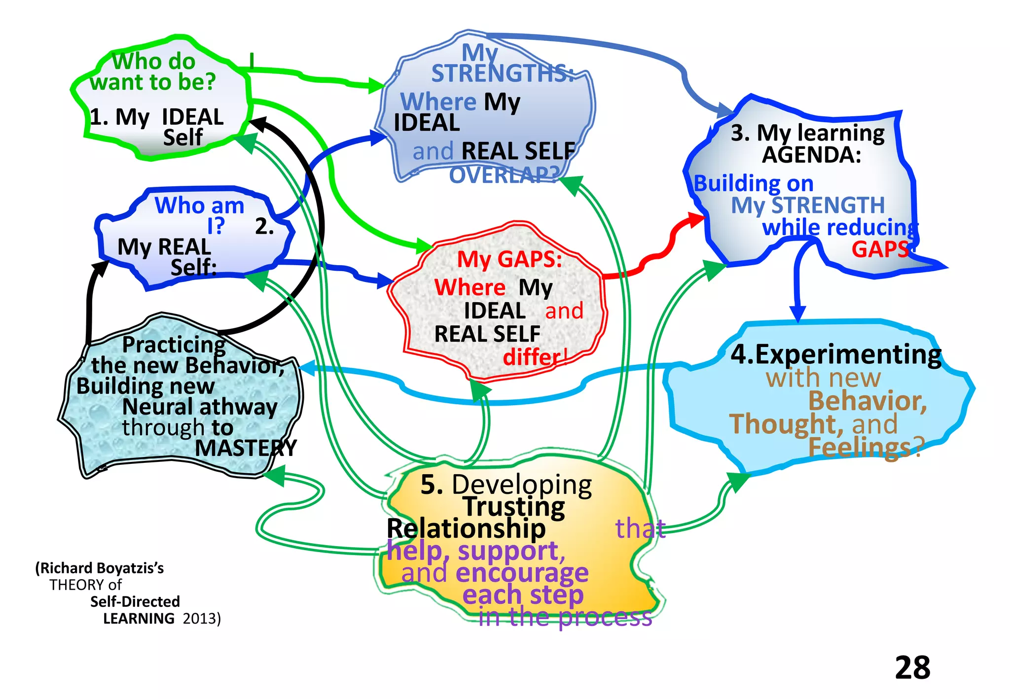 (Revised)Overall Outlook-Kaizen -2023.pdf