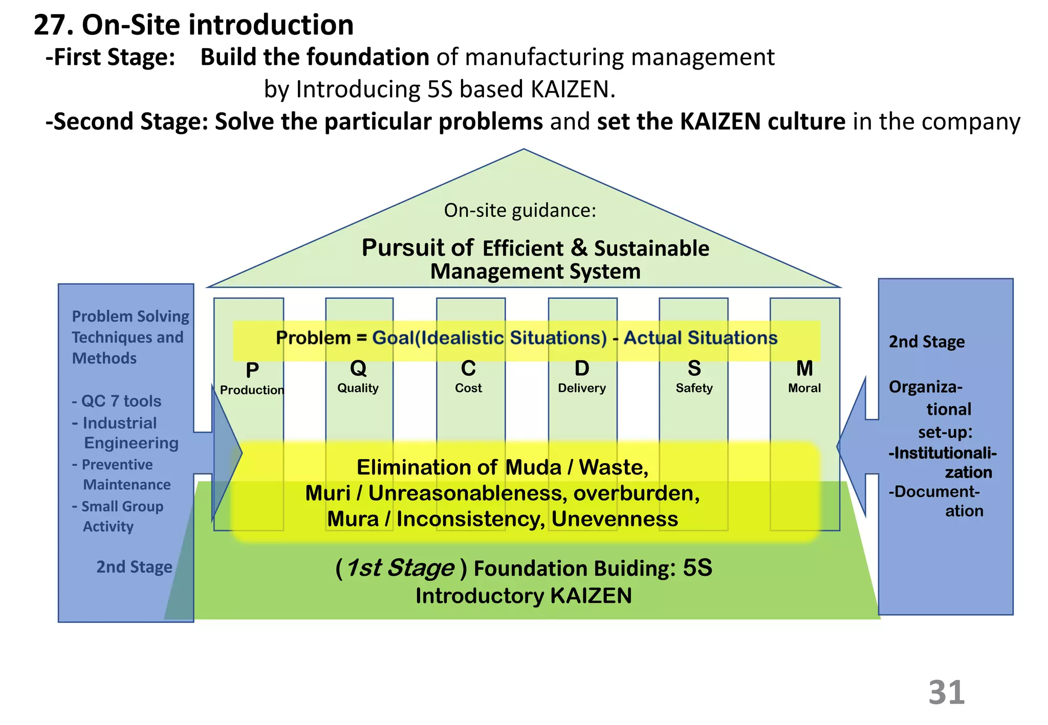 (Revised)Overall Outlook-Kaizen -2023.pdf