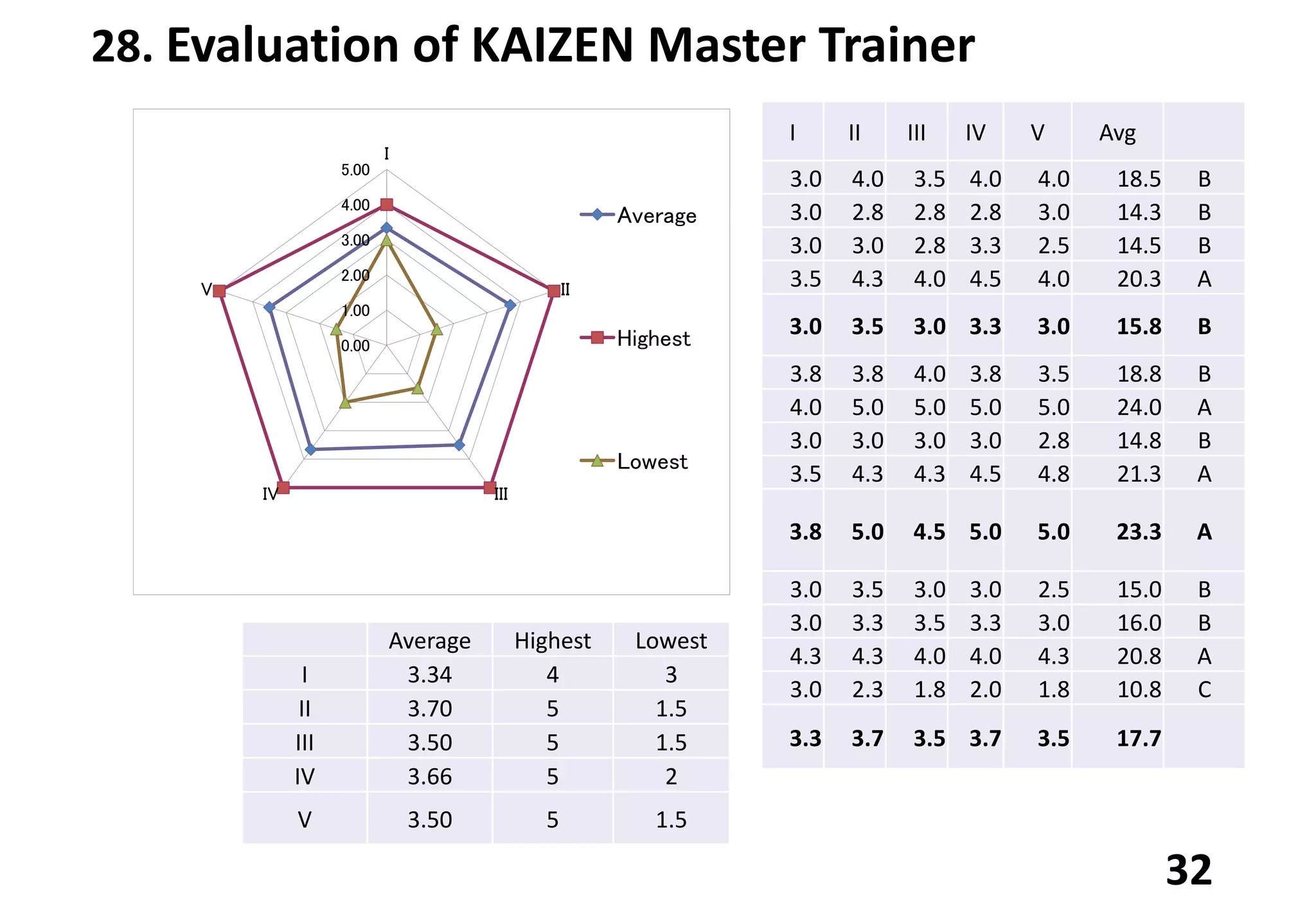 (Revised)Overall Outlook-Kaizen -2023.pdf