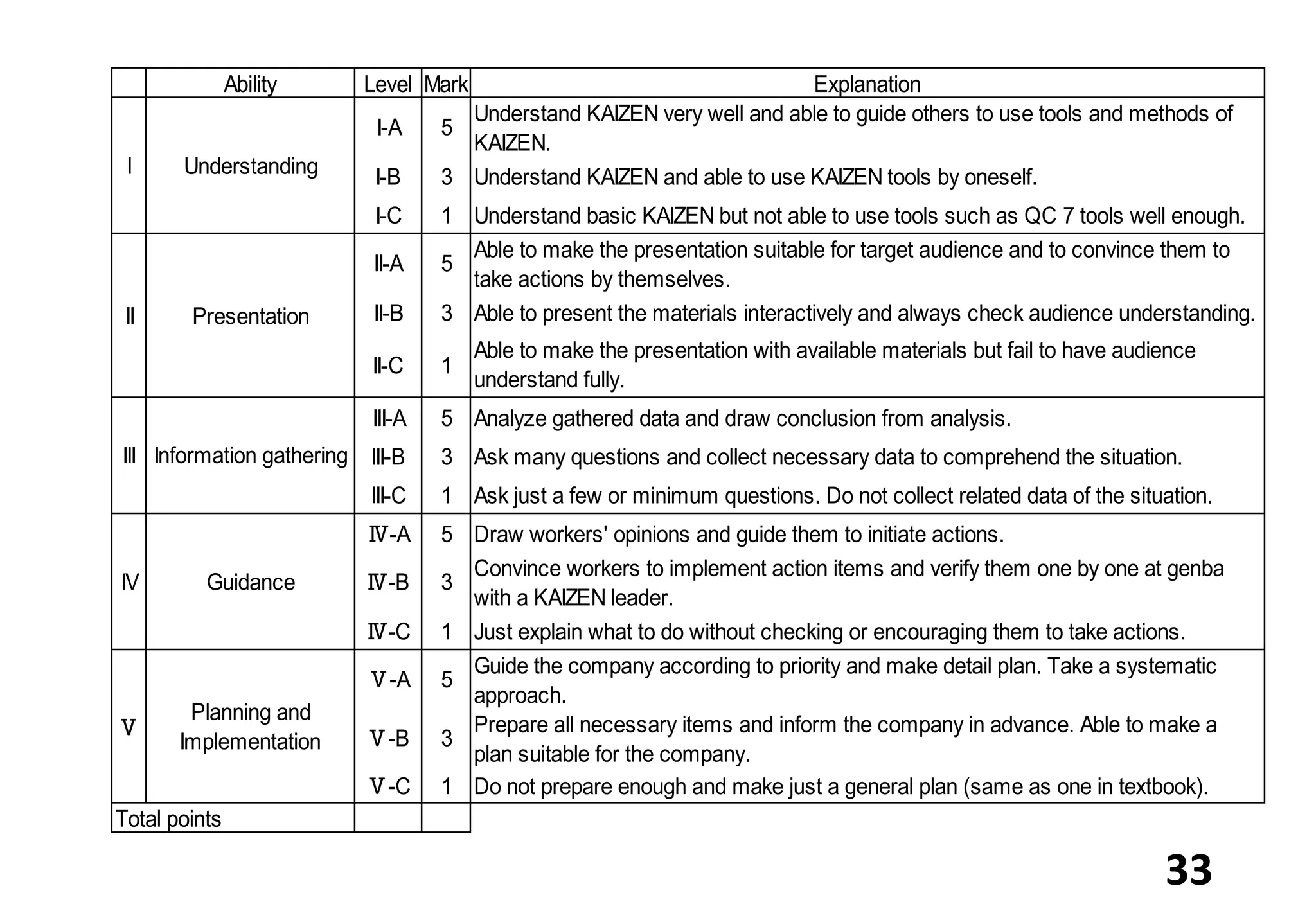 (Revised)Overall Outlook-Kaizen -2023.pdf