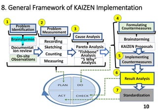 (Revised)Overall Outlook-Kaizen -2023.pdf