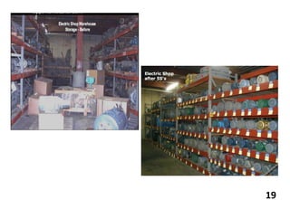 (Revised)Overall Outlook-Kaizen -2023.pdf