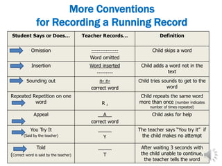 Formative Assessment: Recording a Running Record | PPTX
