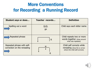 Formative Assessment: Recording a Running Record | PPTX
