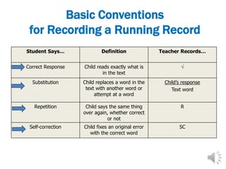 Formative Assessment: Recording a Running Record | PPTX