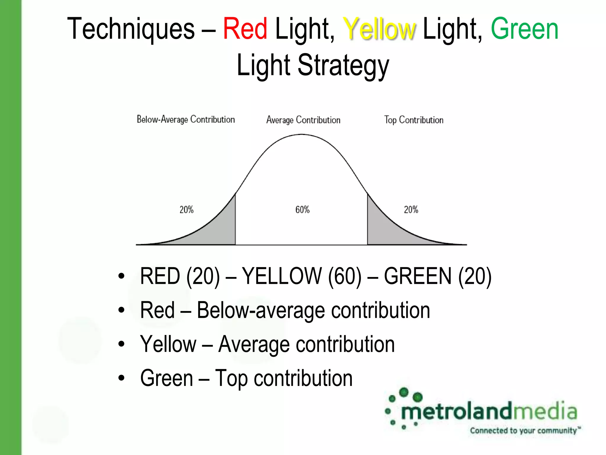 Revised Performance Review Process | PPTX