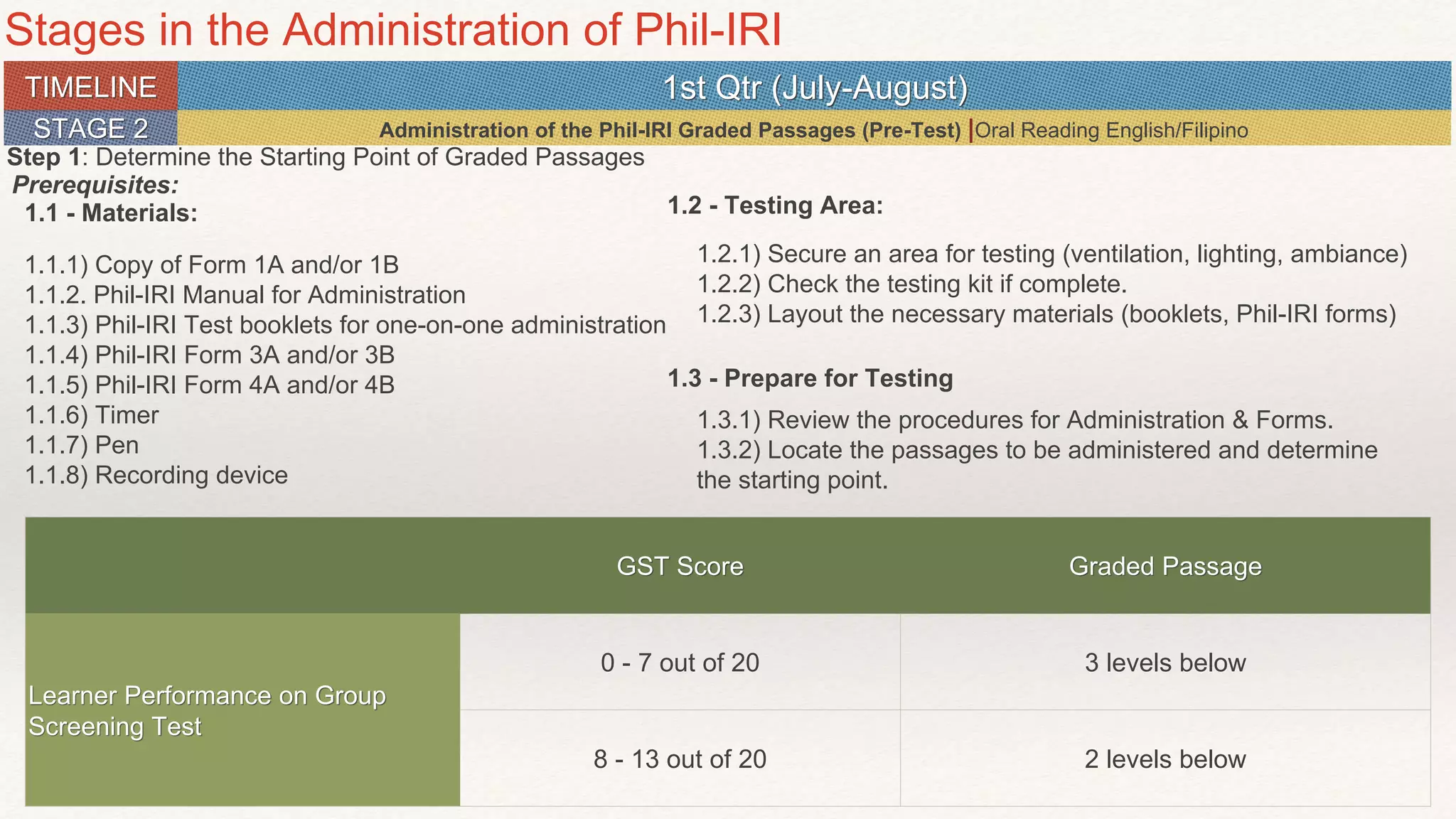 Revised Phil-IRI 2018 Presentation | PPSX