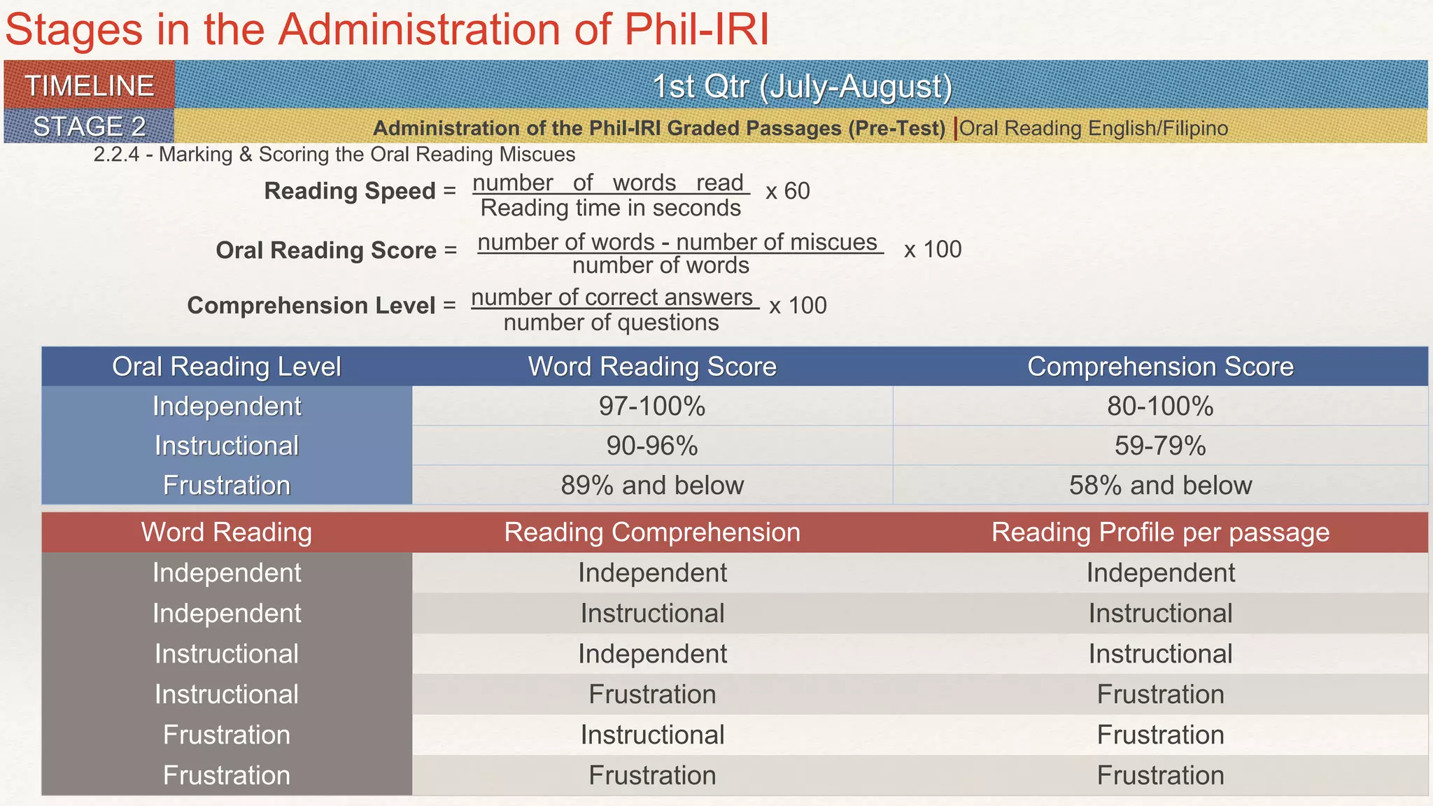 Revised Phil-IRI 2018 Presentation | PPSX