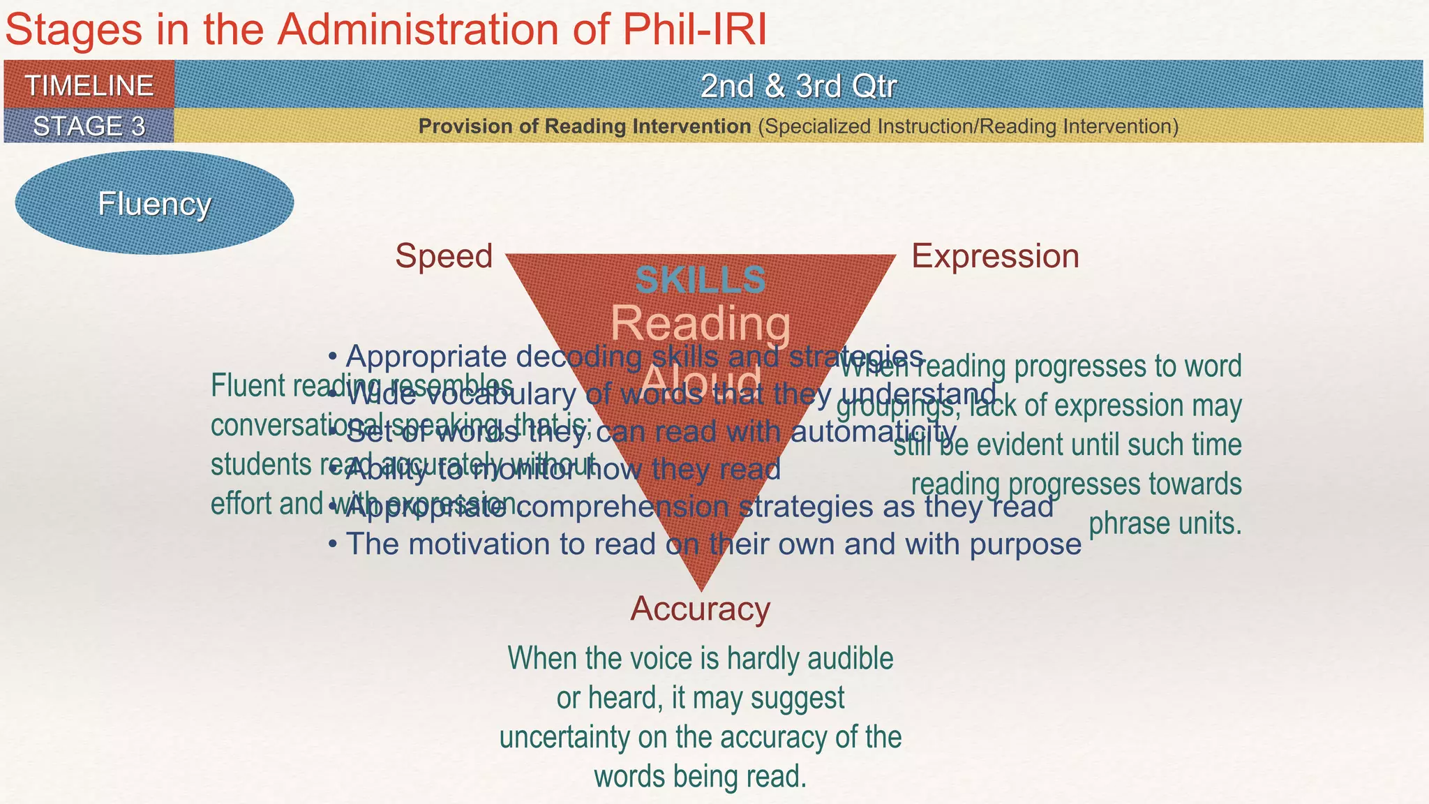 Revised Phil-IRI 2018 Presentation | PPSX