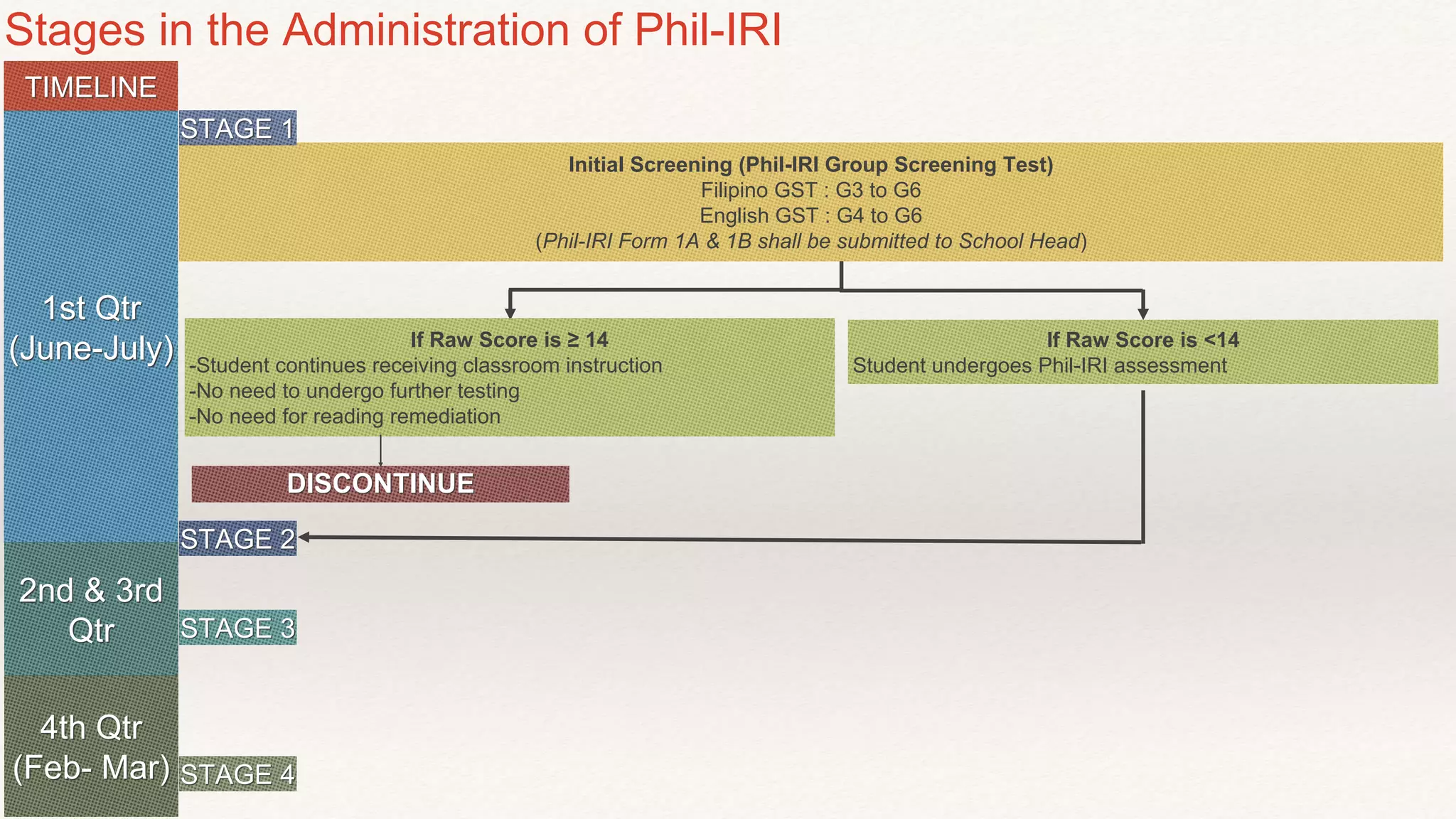 Revised Phil-IRI 2018 Presentation | PPSX