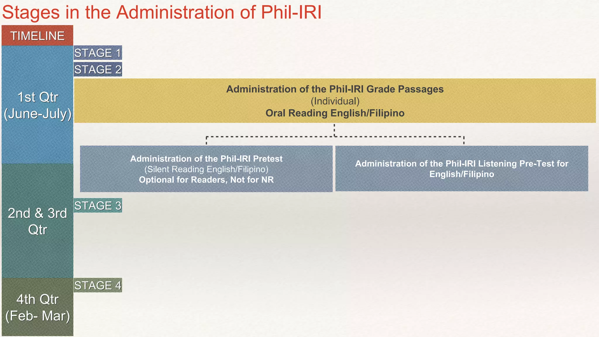 Revised Phil-IRI 2018 Presentation | PPSX