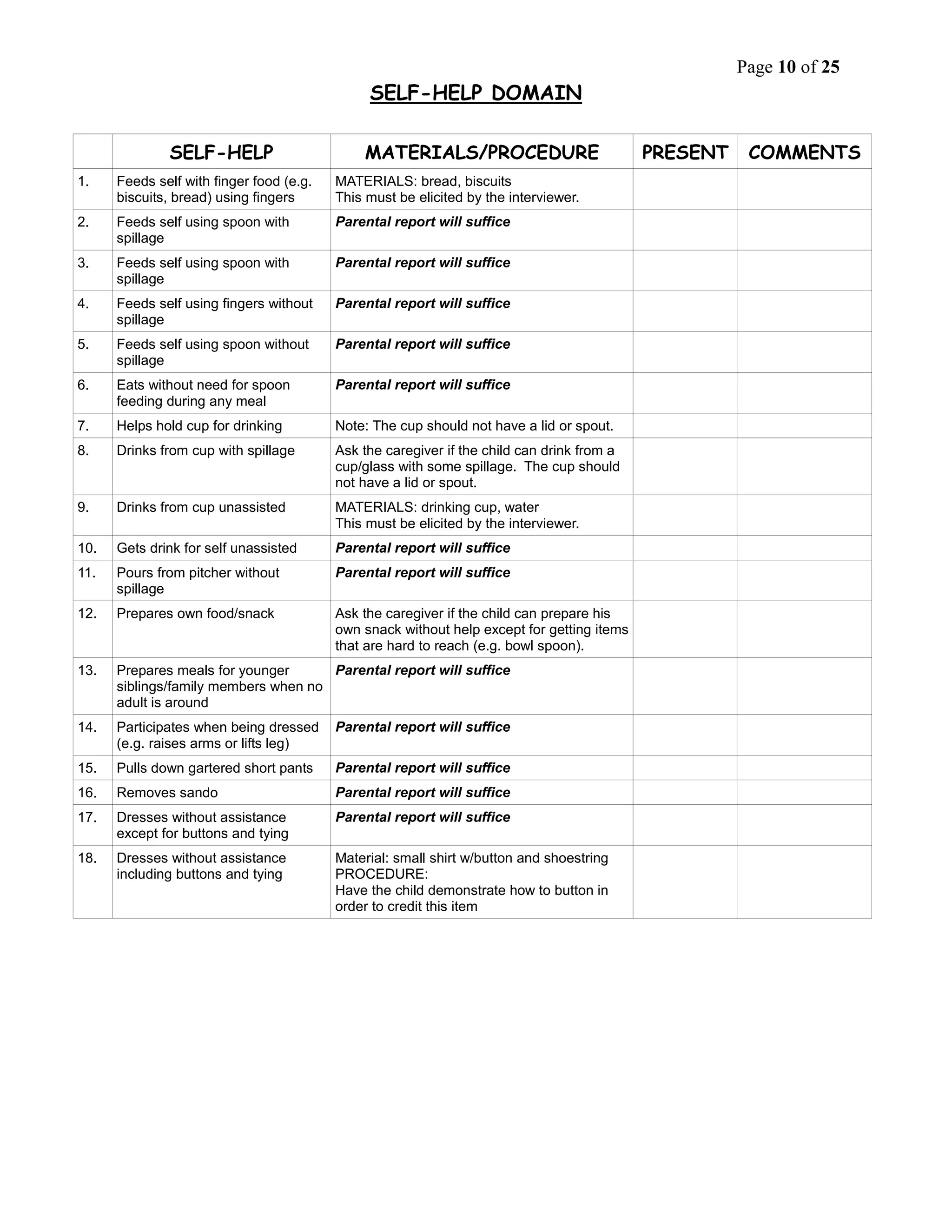 Revisedphilippine ecc dchecklist (1) | PDF