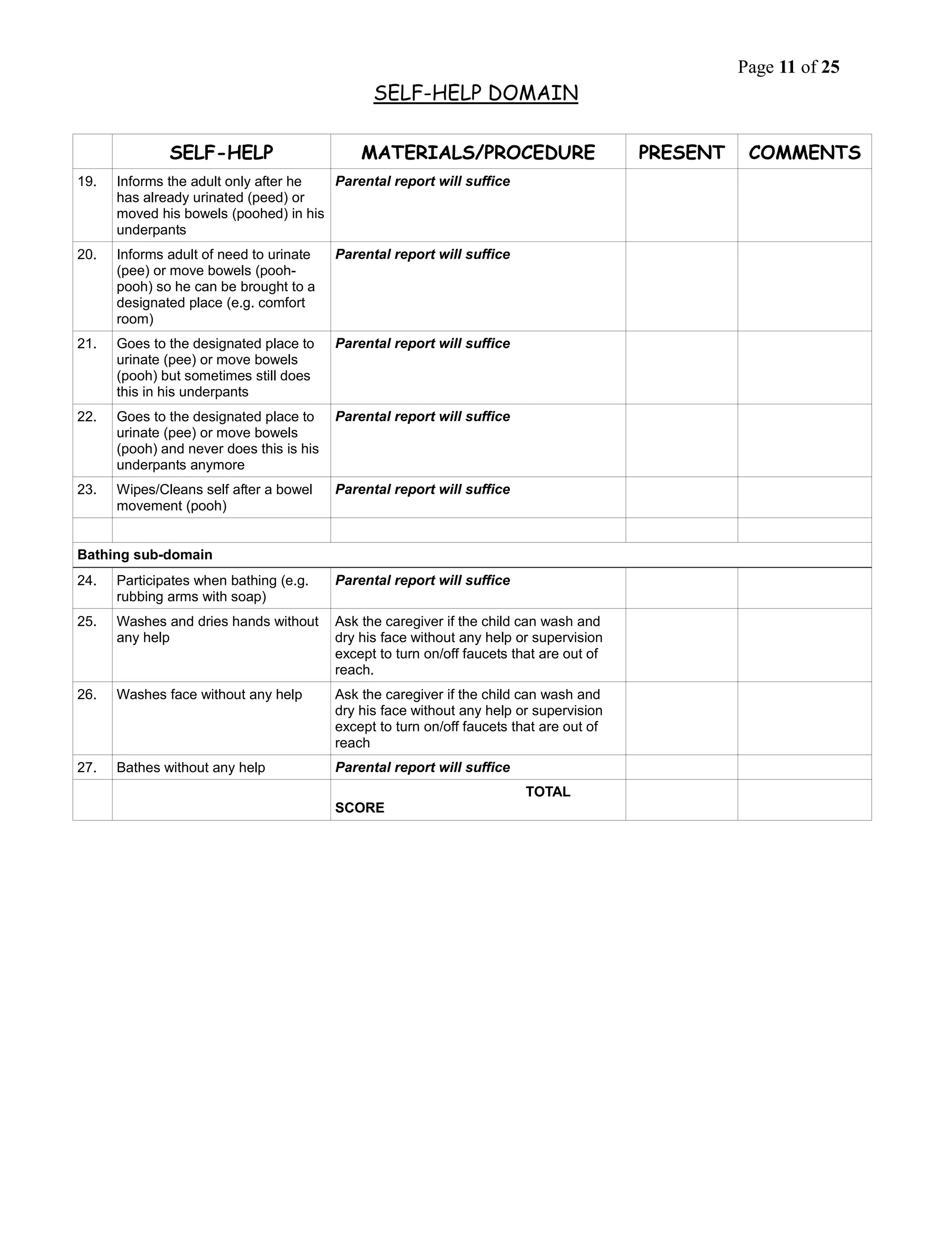 Revisedphilippine ecc dchecklist (1) | PDF