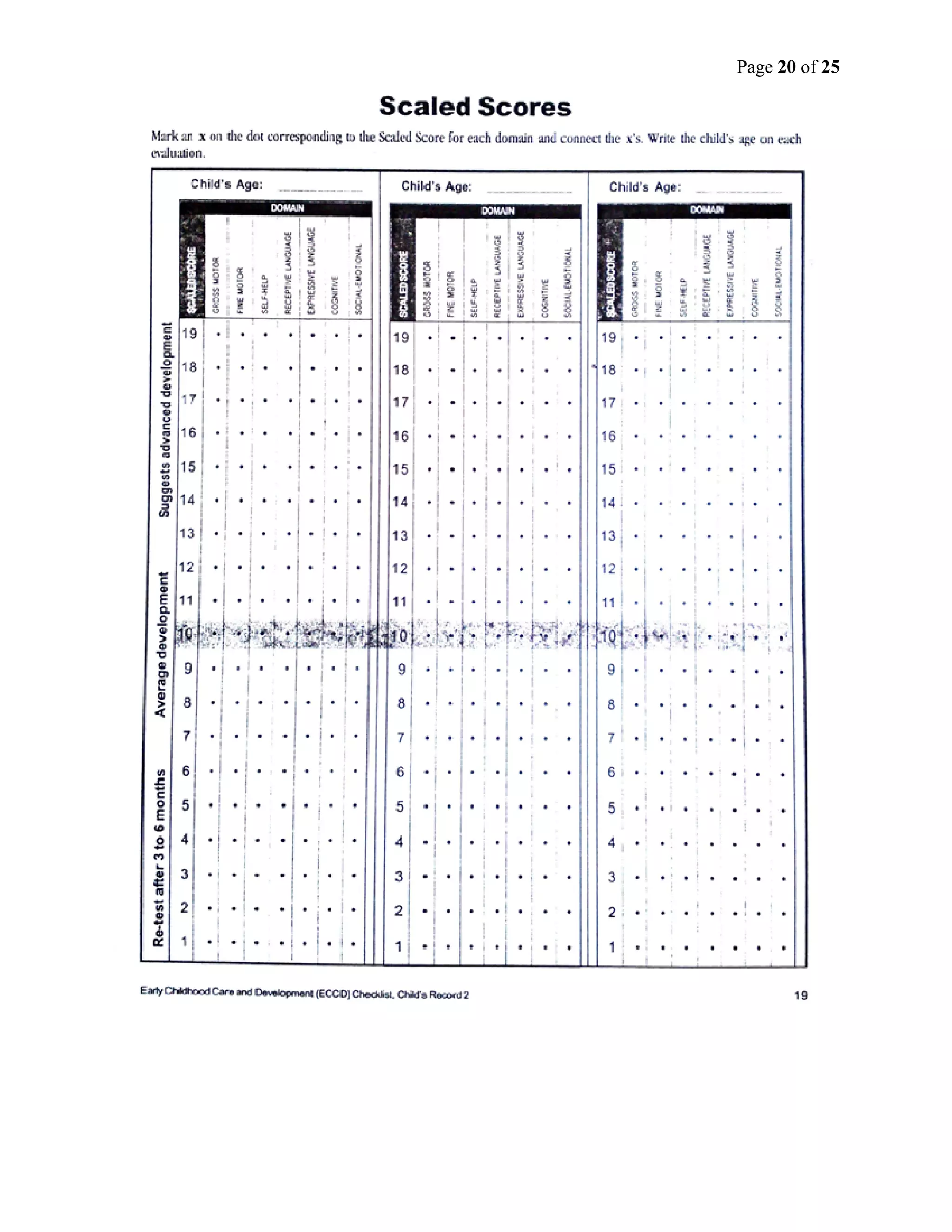Revisedphilippine ecc dchecklist (1) | PDF