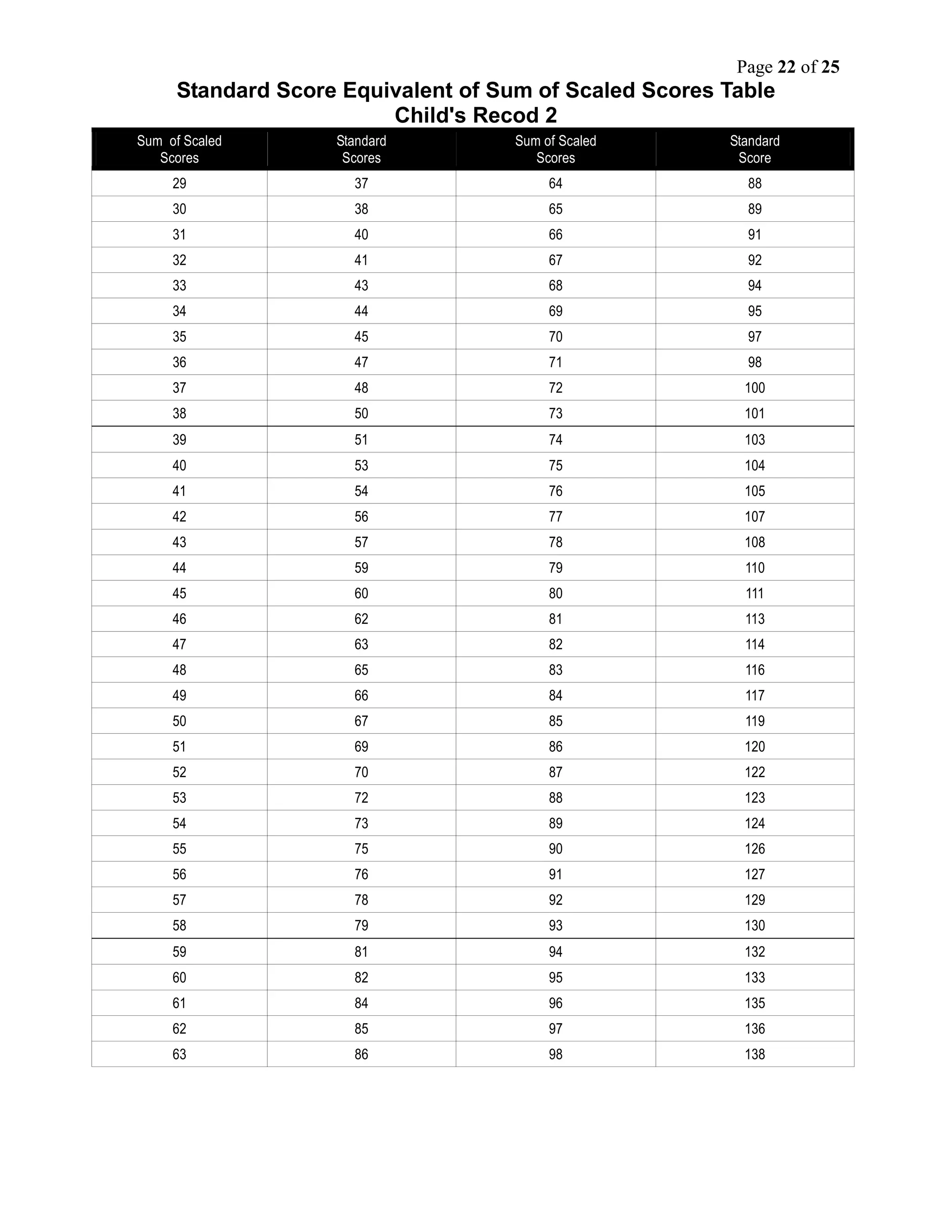 Revisedphilippine ecc dchecklist (1) | PDF