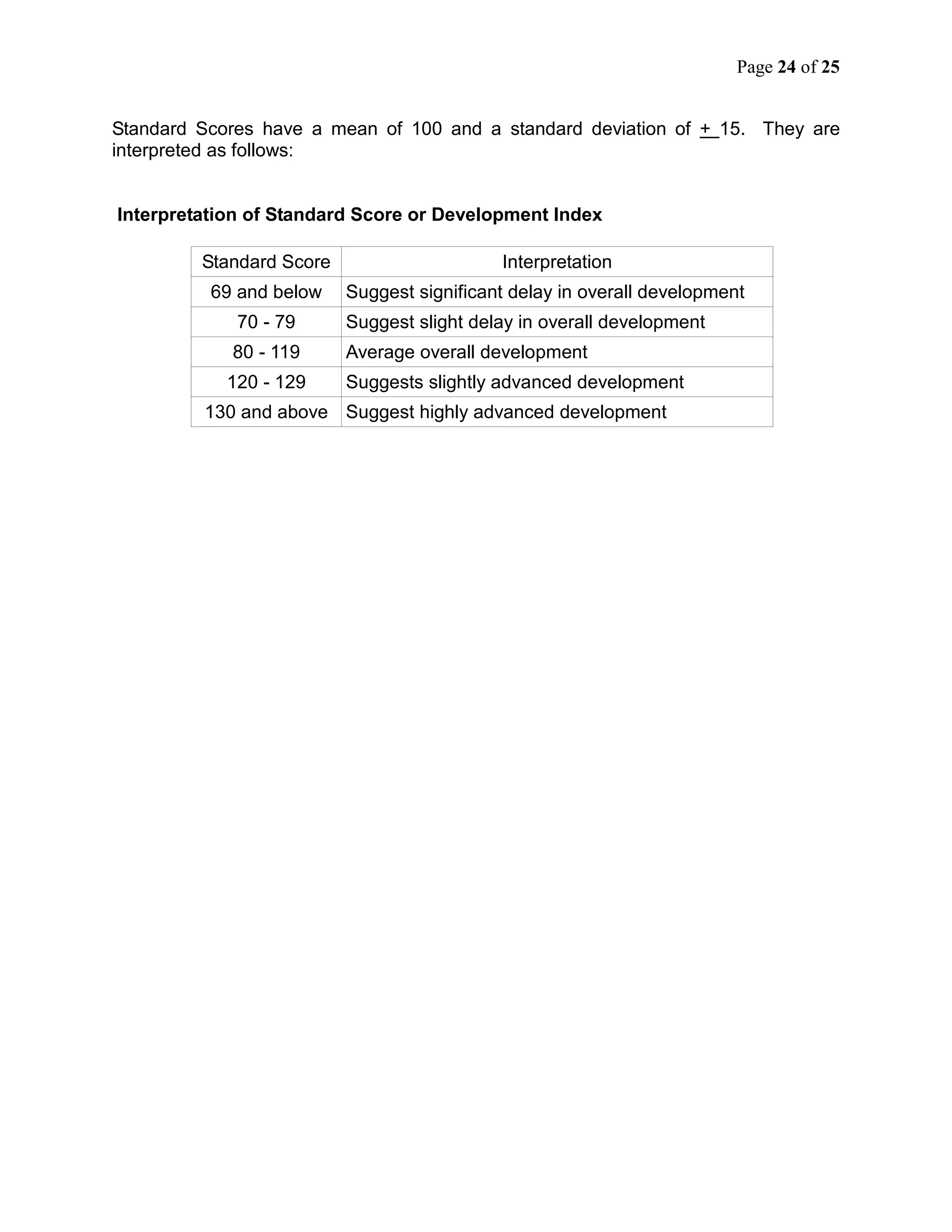 Revisedphilippine ecc dchecklist (1) | PDF
