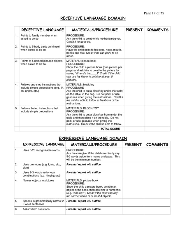 Revisedphilippine ecc dchecklist (1) | PDF