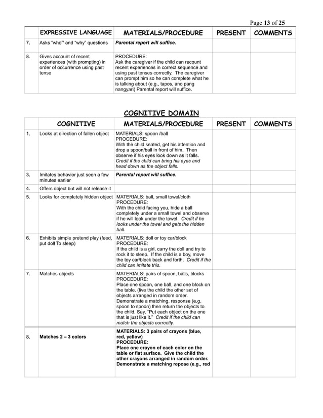 Revisedphilippine ecc dchecklist (1) | PDF