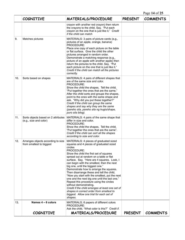 Revisedphilippine ecc dchecklist (1) | PDF