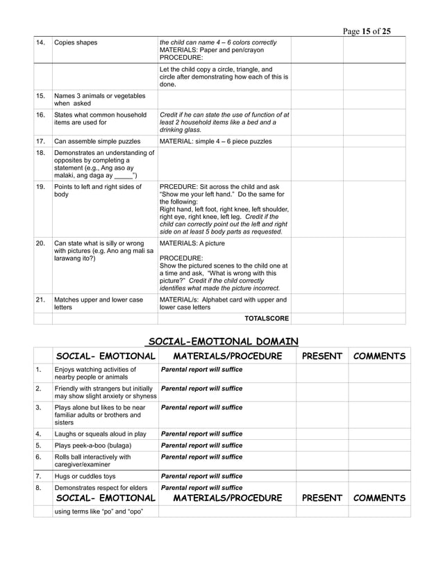 Revisedphilippine ecc dchecklist (1) | PDF