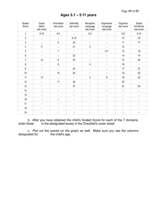 Revisedphilippine ecc dchecklist (1) | PDF