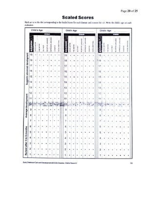Revisedphilippine ecc dchecklist (1) | PDF