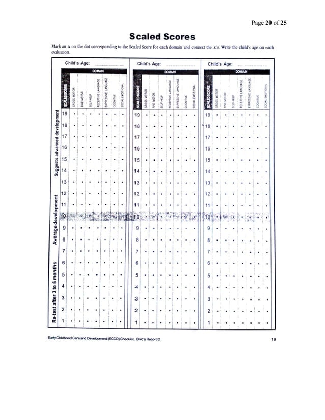 Revisedphilippine ecc dchecklist (1) | PDF
