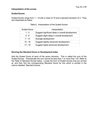 Revisedphilippine ecc dchecklist (1) | PDF