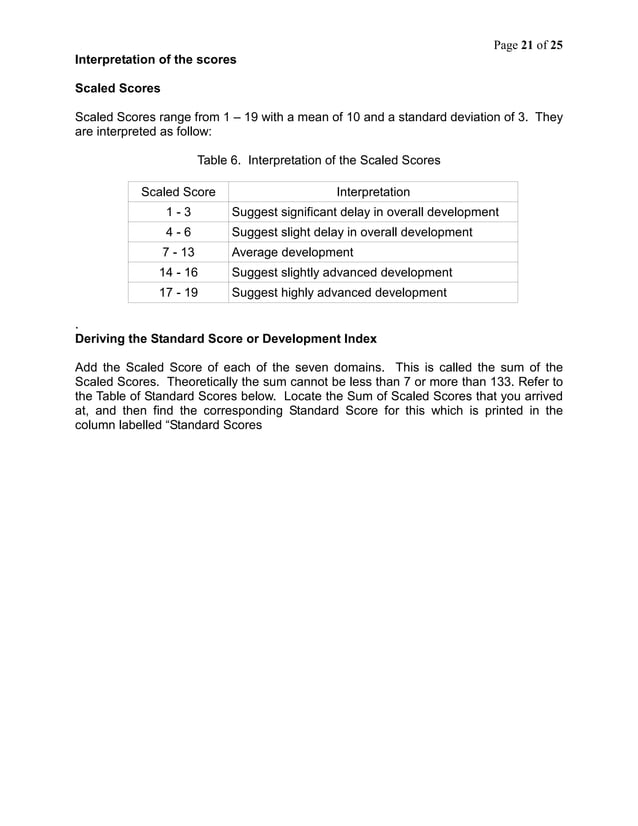 Revisedphilippine ecc dchecklist (1) | PDF